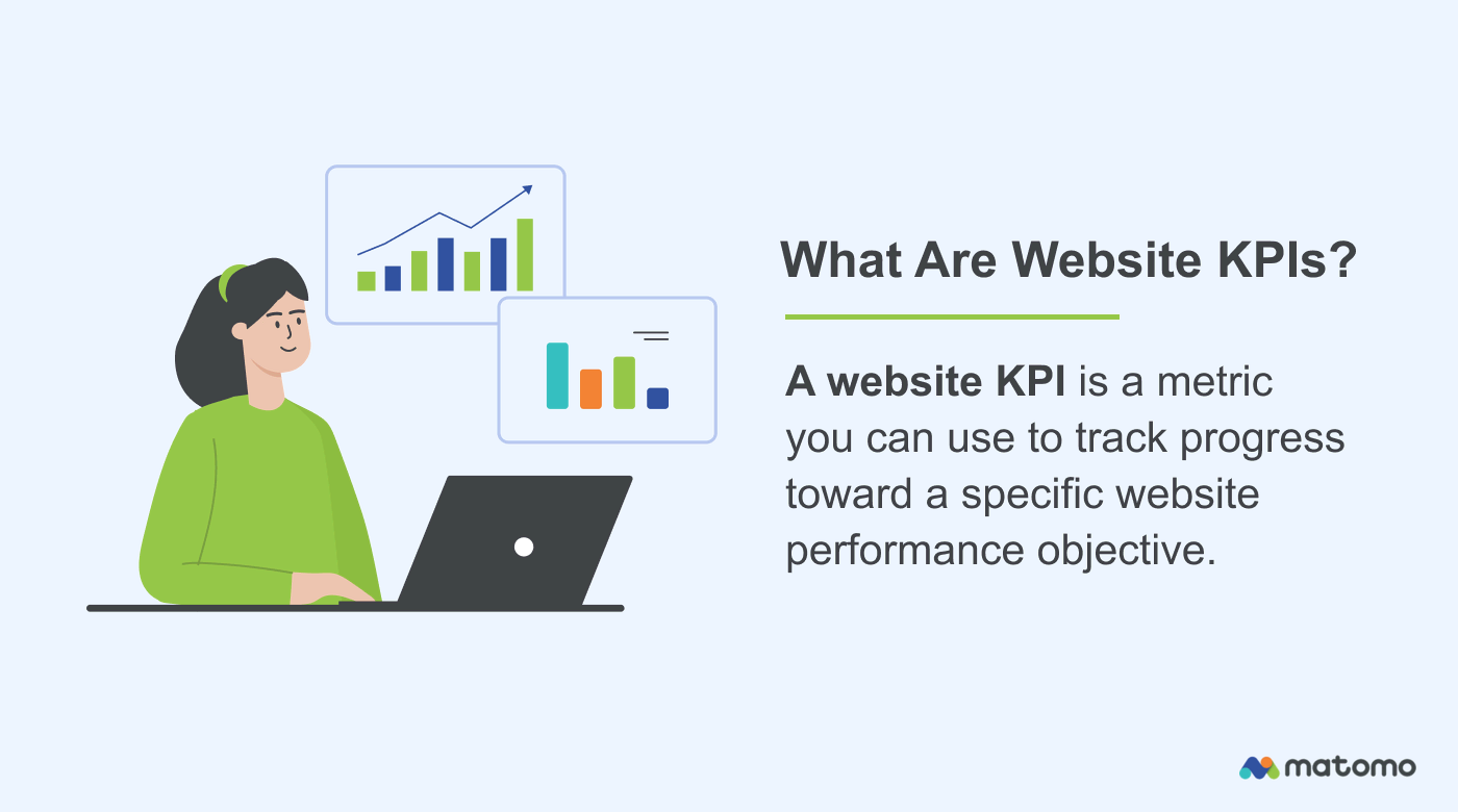 What Are Website KPIs (10 KPIs and Best Ways to Track Them) - Analytics Platform - Matomo
