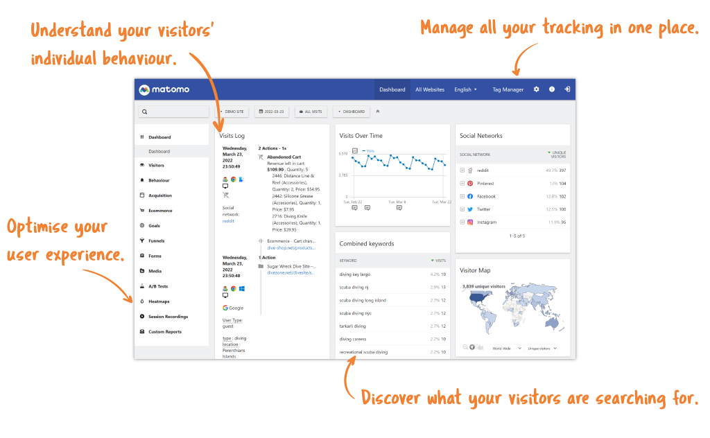 Google Analytics 4 (GA4) et Matomo - Analytics Platform - Matomo