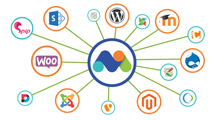 Matomo - Complete Web Analytics & Conversion Rate Optimization Tool