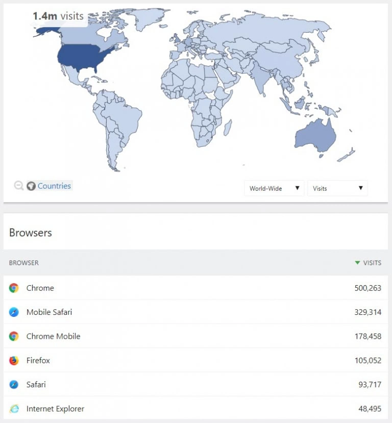 A Guide to Bank Customer Segmentation - Analytics Platform - Matomo