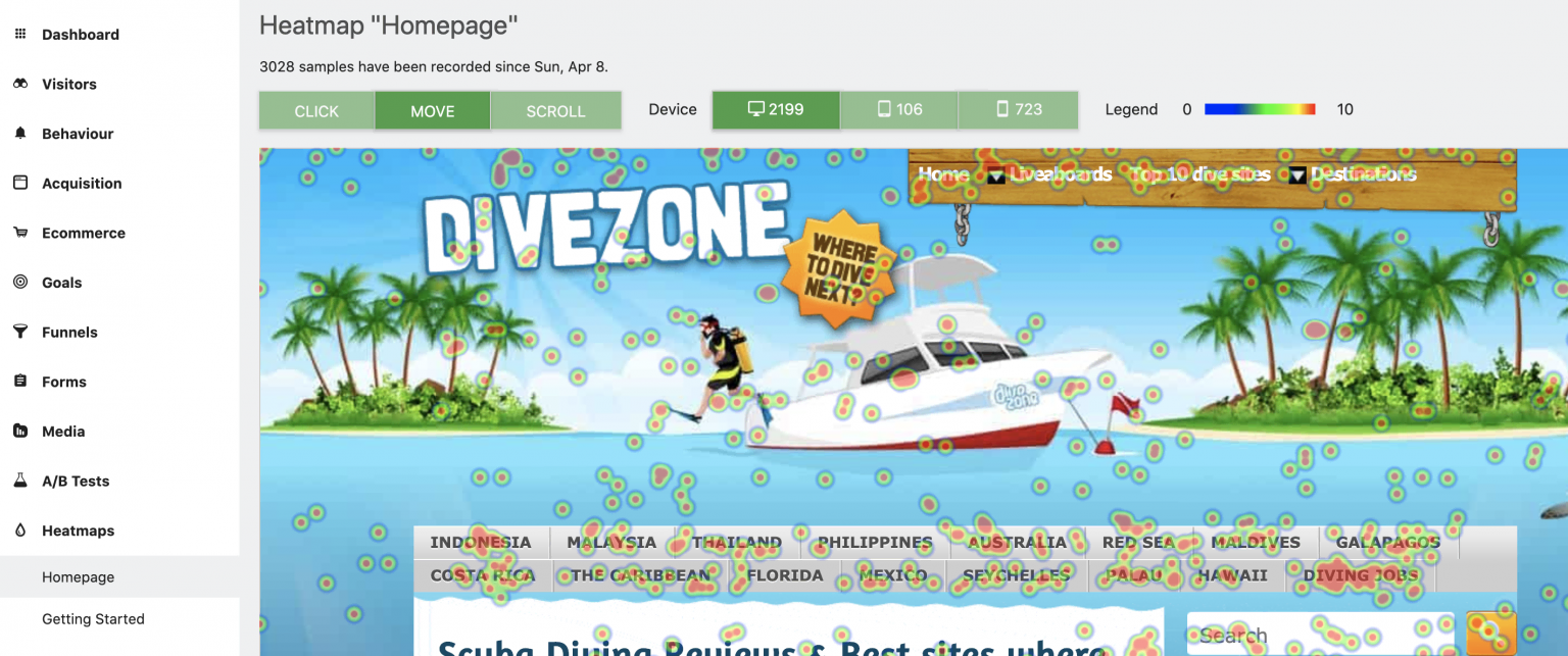 What is Funnel Analysis? A Complete Guide for Quick Results - Analytics ...