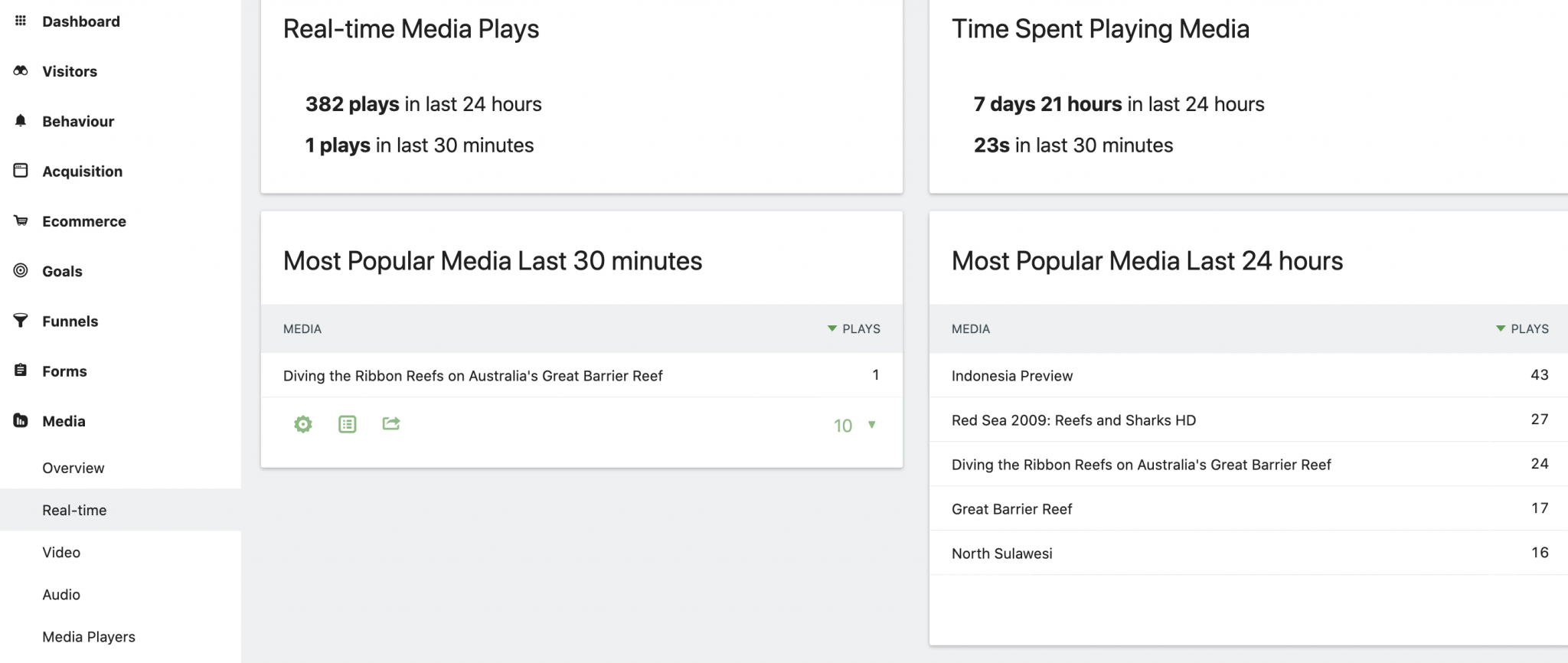 5-Step Conversion Rate Optimisation Checklist - Analytics Platform - Matomo