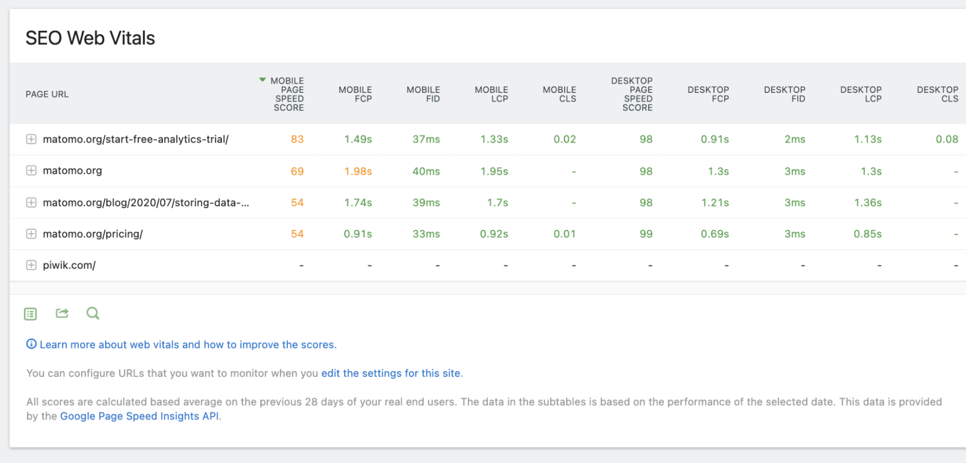 How to Improve SEO with Web Analytics & 7 Key Metrics - Analytics Platform - Matomo