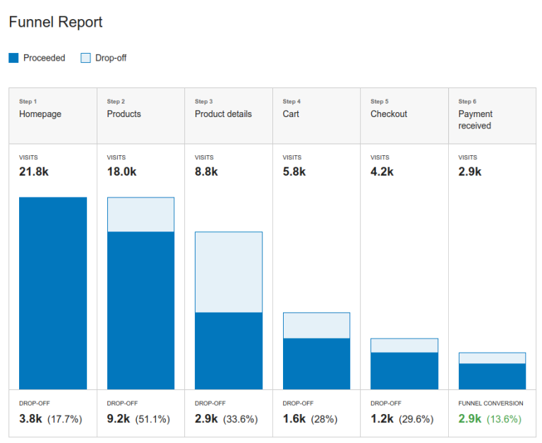 10 Matomo Features You Possibly Didn’t Know About - Analytics Platform ... 10 Matomo Features You Possibly Didn’t Know About - Analytics Platform ...
