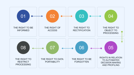 The 7 GDPR Principles: A Guide to Compliance - Analytics Platform - Matomo