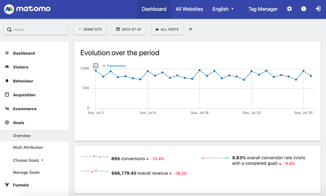 How to Track Website Visitors: Benefits, Tools and FAQs - Analytics Platform - Matomo