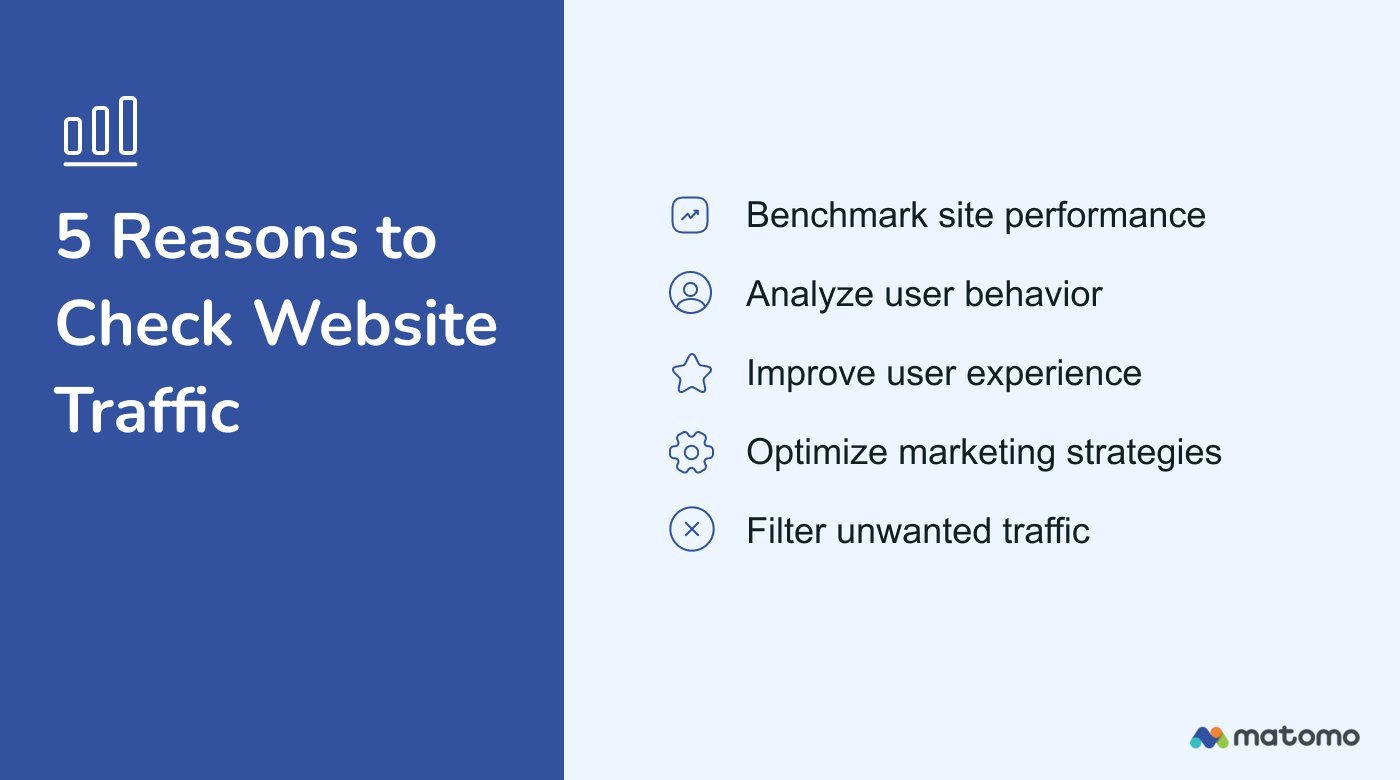 How to Check Website Traffic As Accurately As Possible - Analytics ...