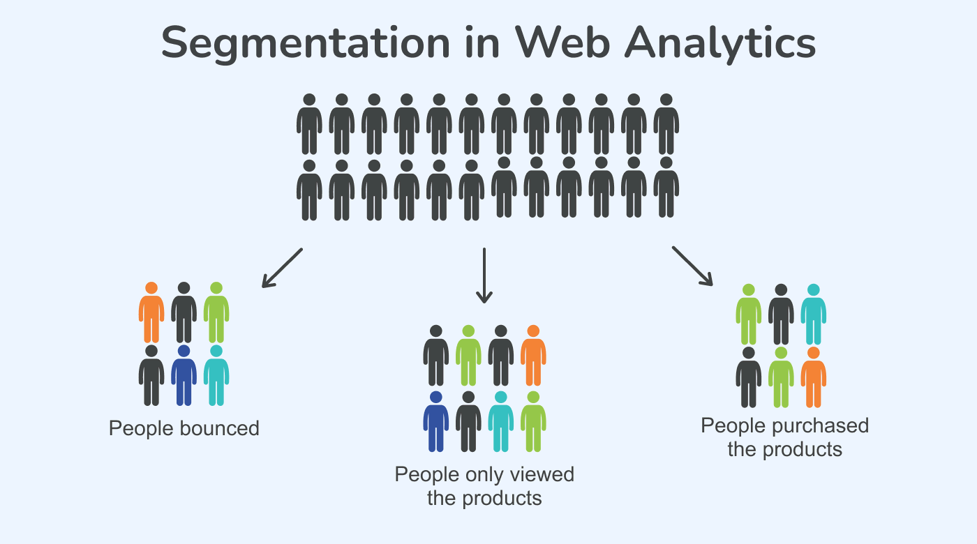 What is Behavioural Segmentation and Why is it Important? - Analytics ...
