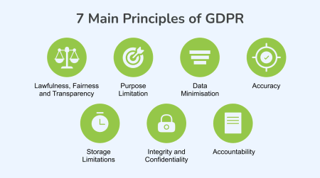 GDPR Compliance and Personal Data: The Ultimate Guide - Analytics Platform - Matomo