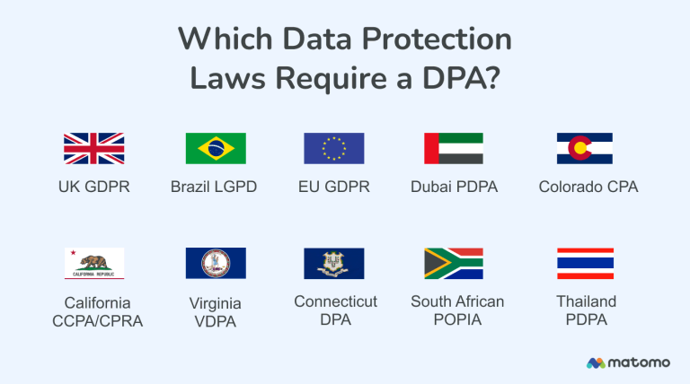 Understanding Data Processing Agreements and How They Affect GDPR ...