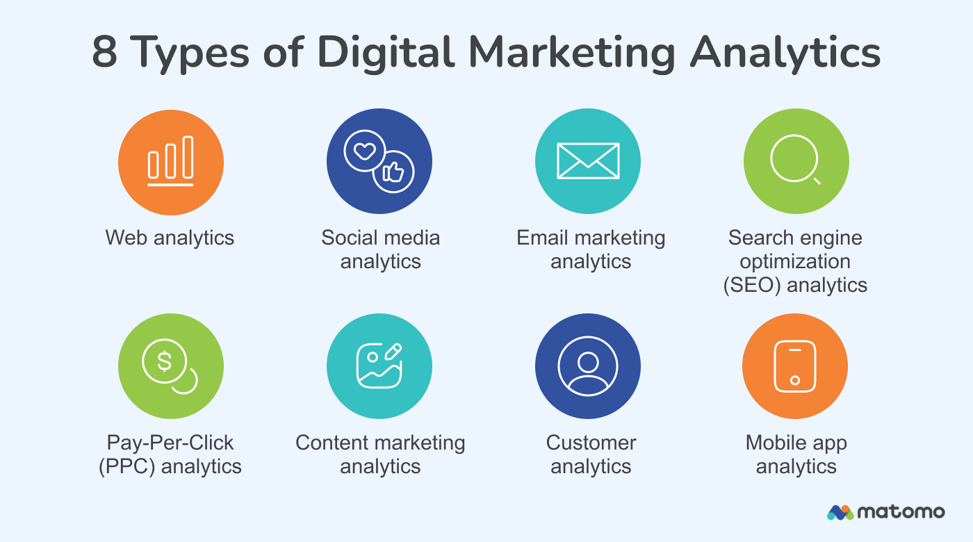 A Comprehensive Guide to Robust Digital Marketing Analytics - Analytics Platform - Matomo