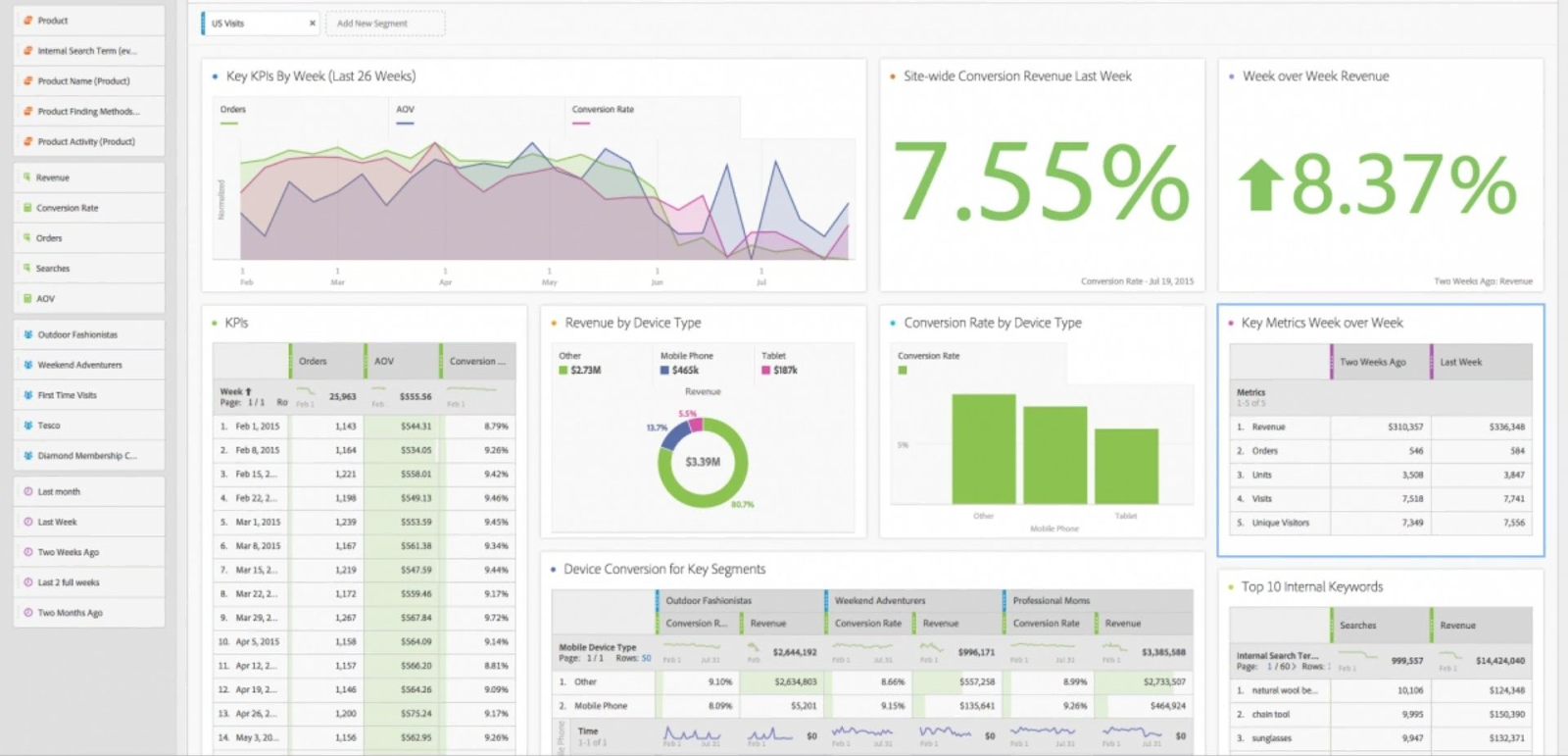 Adobe Analytics vs Google Analytics - Analytics Platform - Matomo