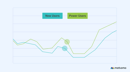 Cohort Analysis 101: How-To, Examples & Top Tools - Analytics Platform ...