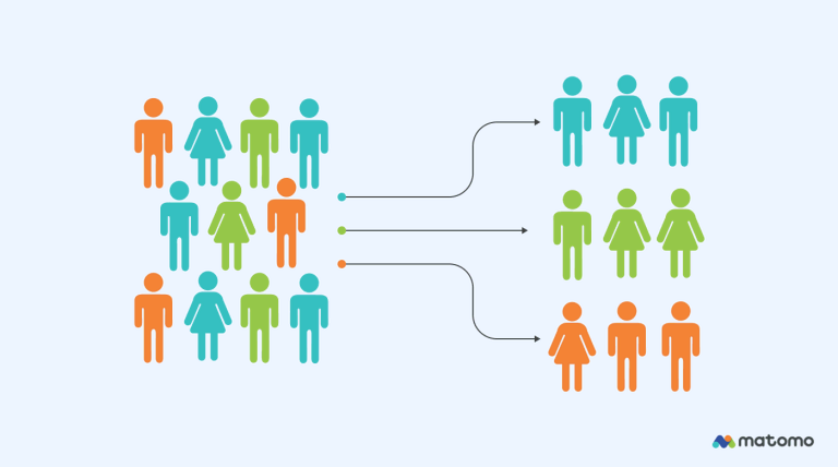What Is Audience Segmentation The 5 Main Types And Examples Analytics