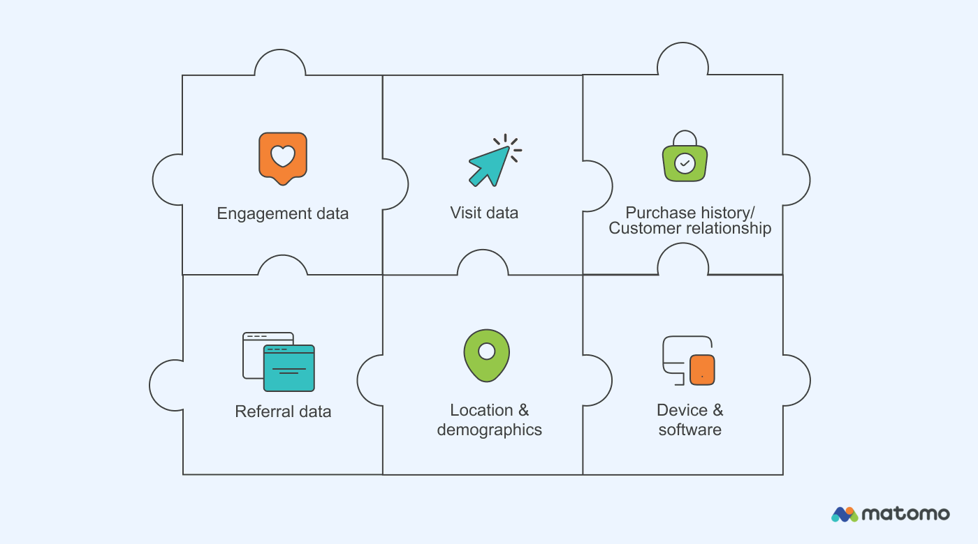 Custom Segmentation Guide: How it Works & Segments to Test - Analytics ...