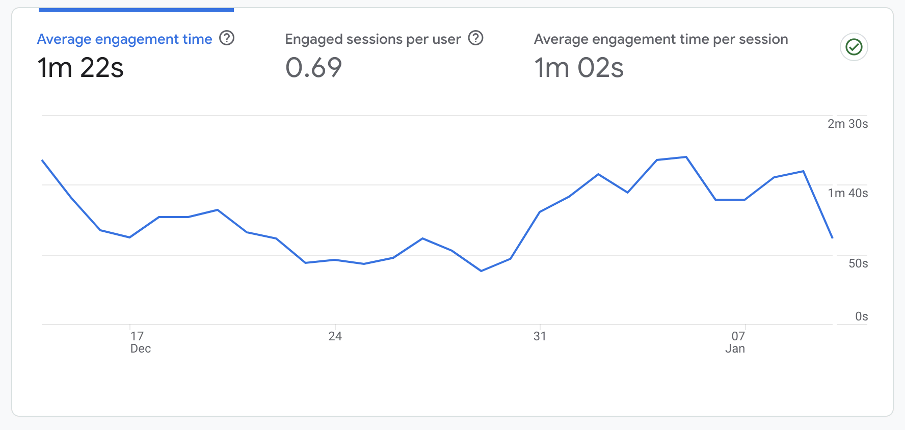 A Complete Guide to Metrics in Google Analytics - Analytics Platform ...