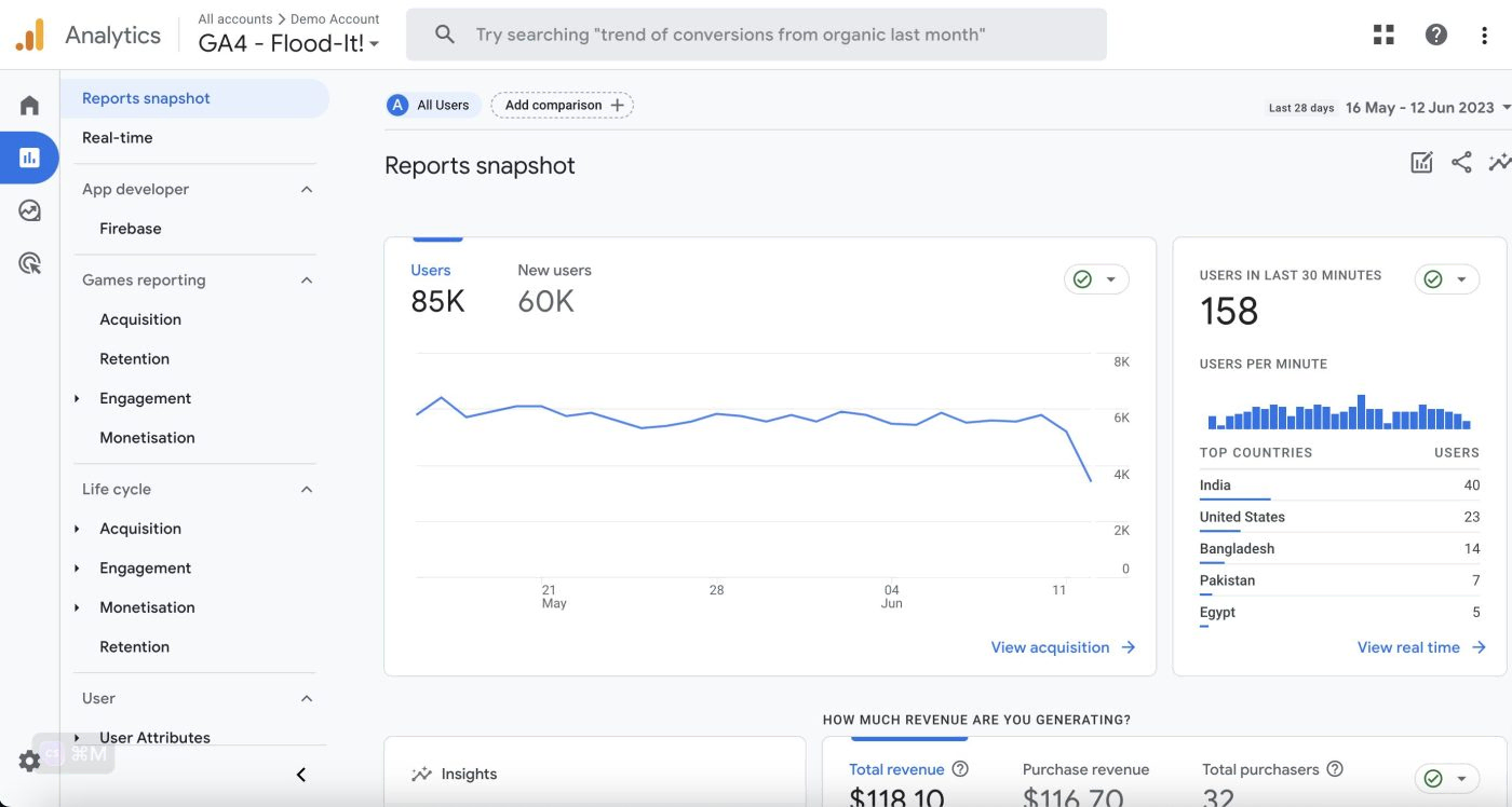 A Complete Guide to Metrics in Google Analytics - Analytics Platform ...