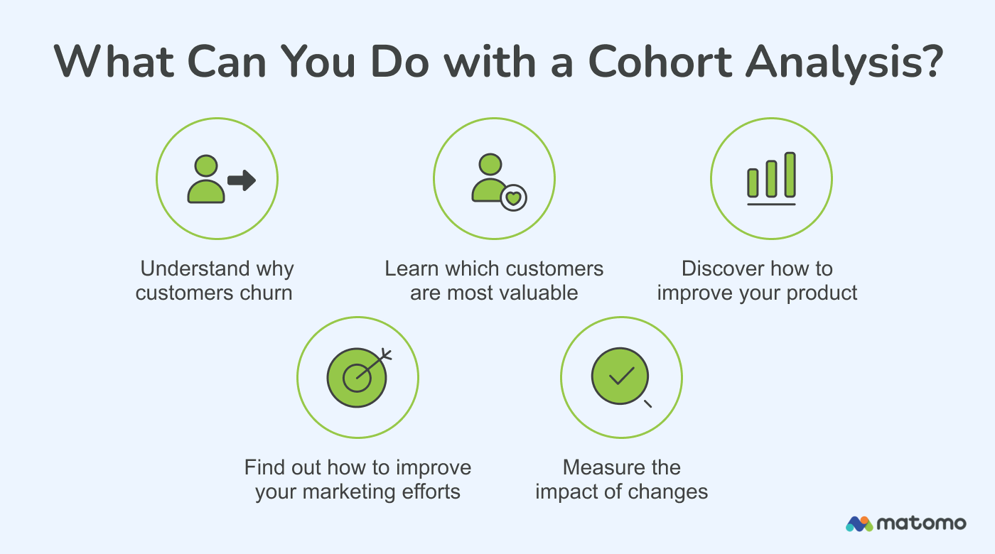 Marketing Cohort Analysis: How To Do It (With Examples) - Analytics ...