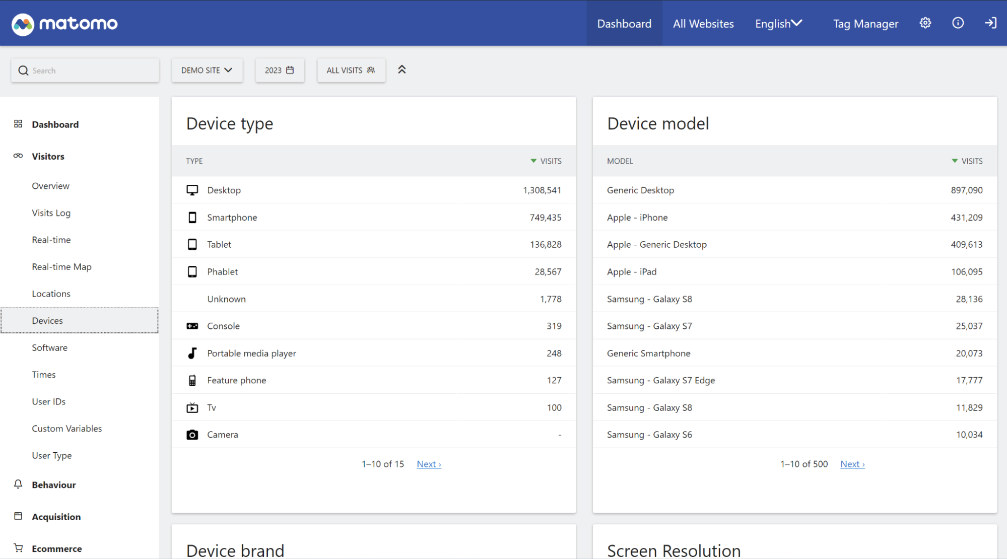 Web Analytics Reports 10 Key Types And How To Use Them Analytics Platform Matomo