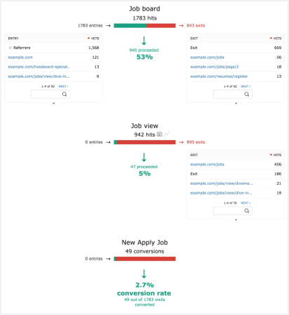 What is Funnel Analysis? A Complete Guide for Quick Results - Analytics ...