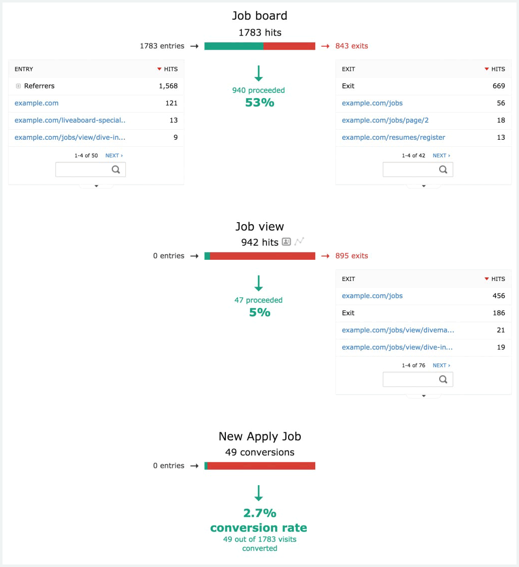 What is Funnel Analysis? A Complete Guide for Quick Results - Analytics ...