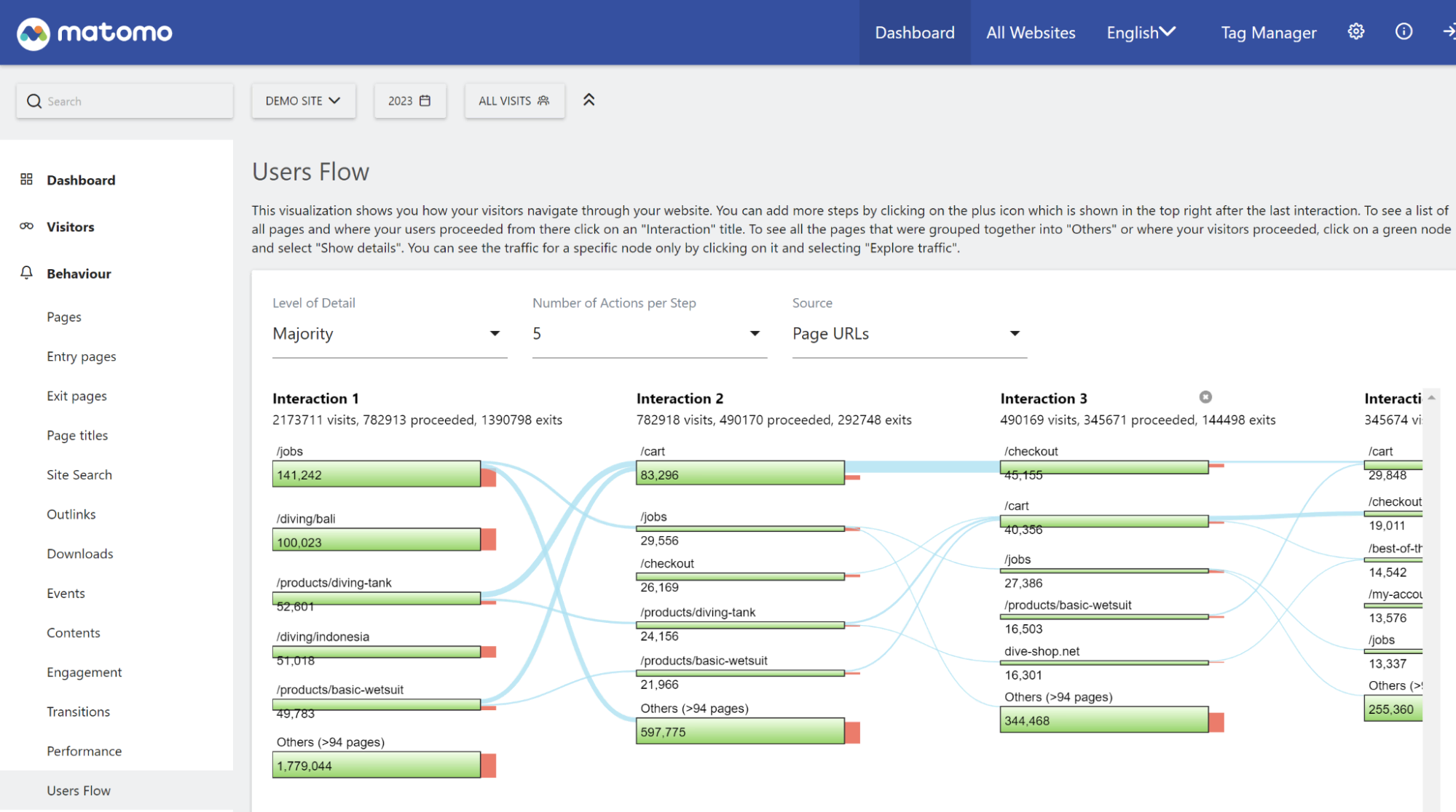 Web Analytics Reports: 10 Key Types and How to Use Them - Analytics ...