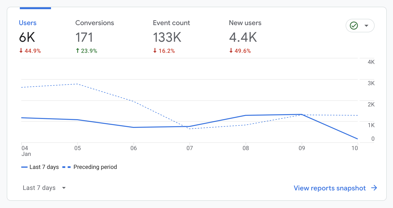 A Complete Guide to Metrics in Google Analytics - Analytics Platform ...