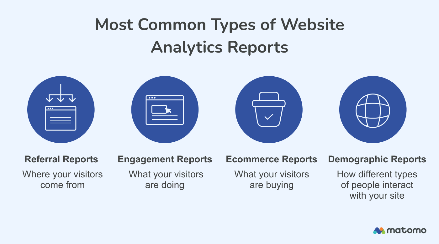 Web Analytics Reports: 10 Key Types and How to Use Them - Analytics ...