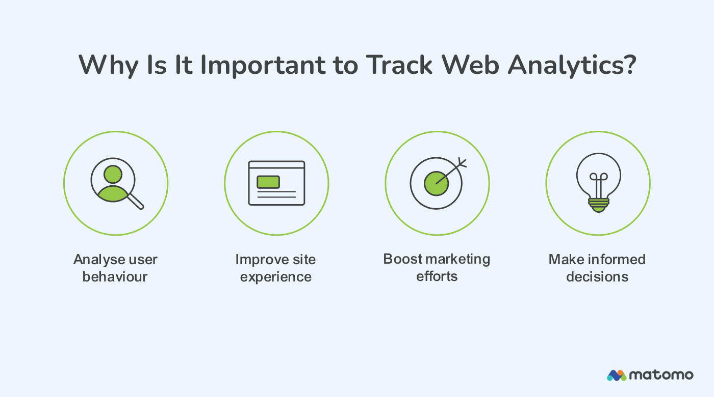 Web Analytics: The Quick Start Guide - Analytics Platform - Matomo