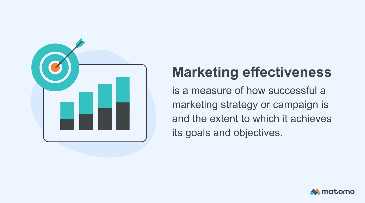How to Measure Marketing Effectiveness: A Step-by-Step Guide - Analytics Platform - Matomo
