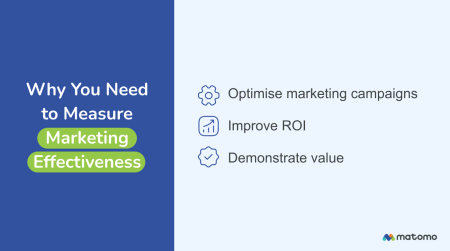How to Measure Marketing Effectiveness: A Step-by-Step Guide ...