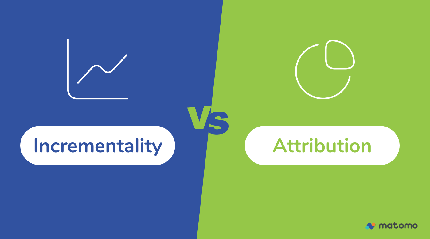 What Is Incrementality & Why Is It Important in Marketing? - Analytics ...