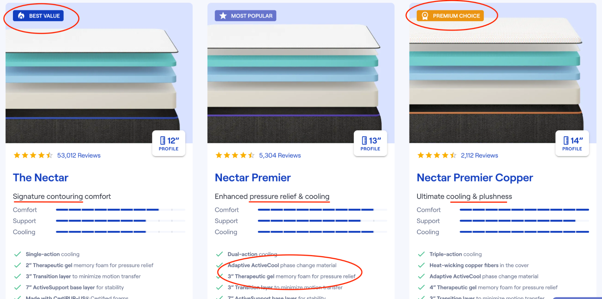7 Benefits Segmentation Examples + How to Get Started - Analytics Platform - Matomo