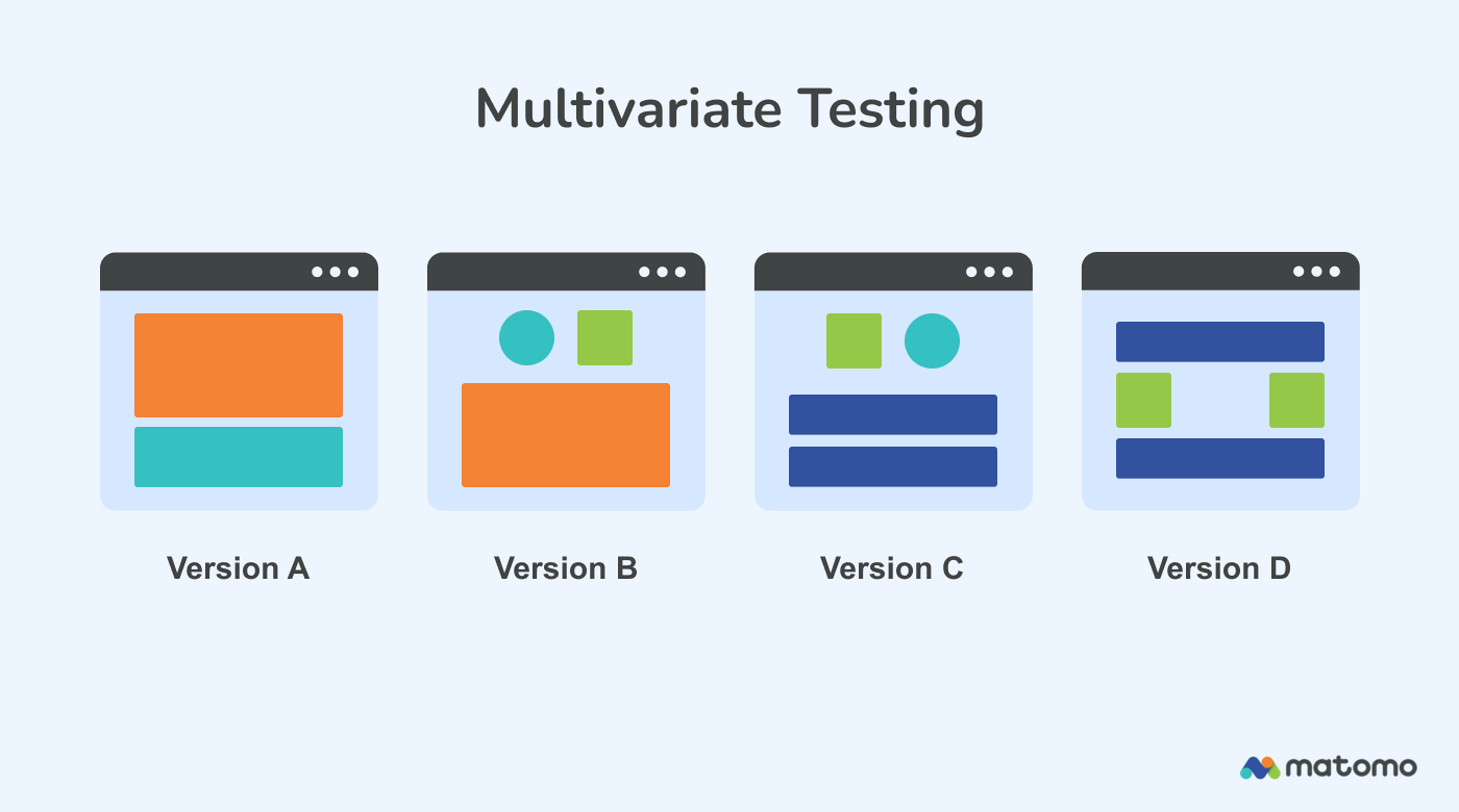 Multivariate Testing Vs Ab Testing Quick Start Guide Analytics