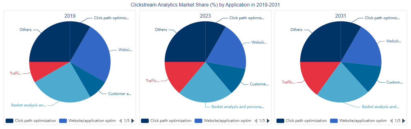 Clickstream Data Definition Use Cases And More Analytics Platform Matomo