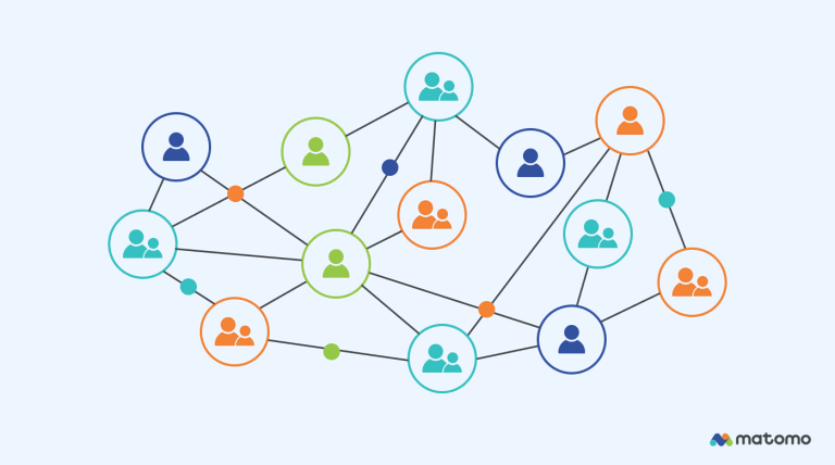 How to Implement Cross-Channel Analytics: A Guide for Marketers ...