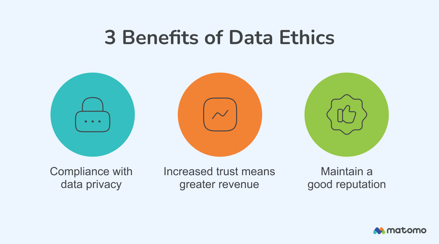 What Is Data Ethics & Why Is It Important in Business? - Analytics ...