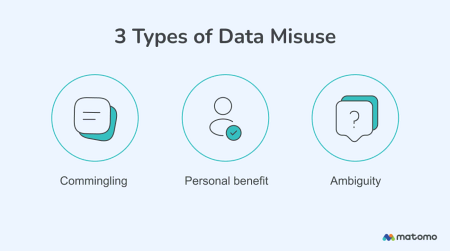 What Is Data Misuse & How to Prevent It? (With Examples) - Analytics ...