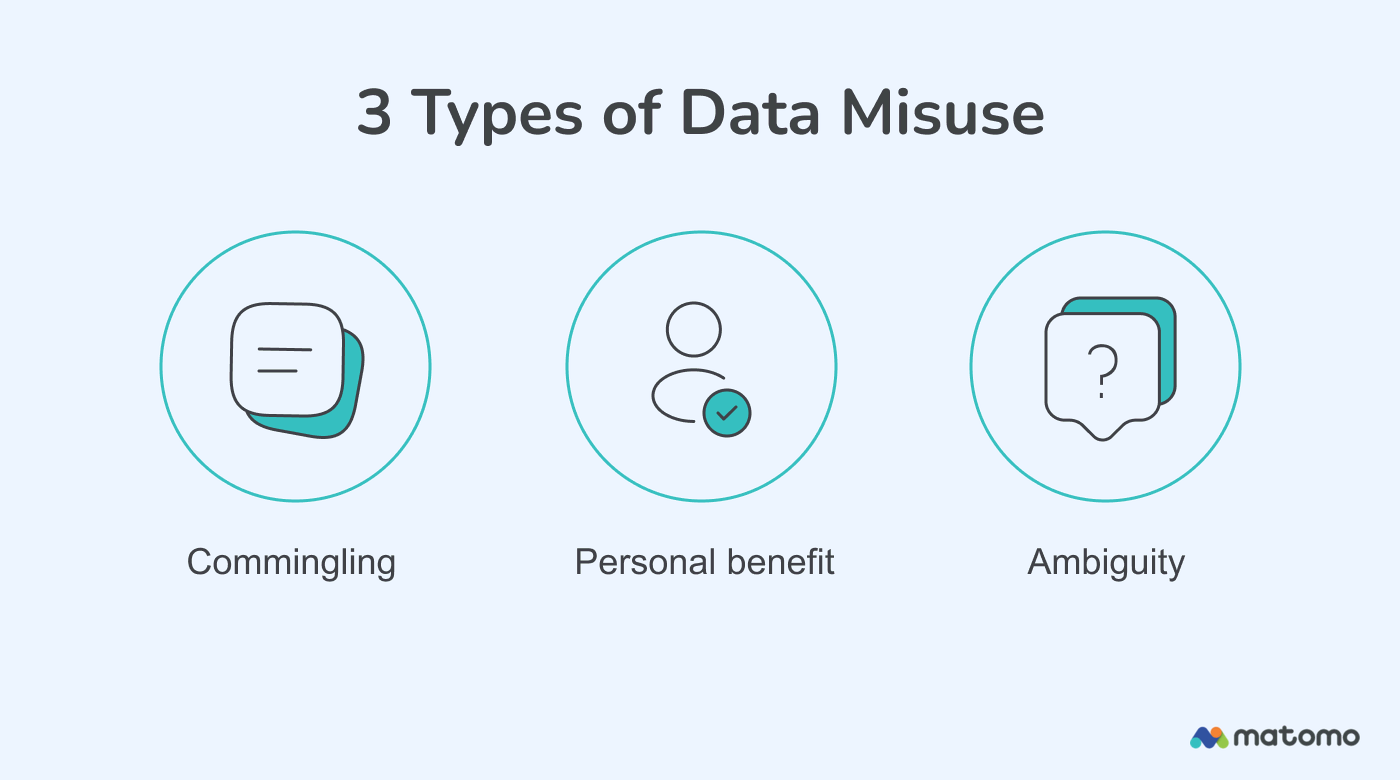 What Is Data Misuse & How to Prevent It? (With Examples) - Analytics ...