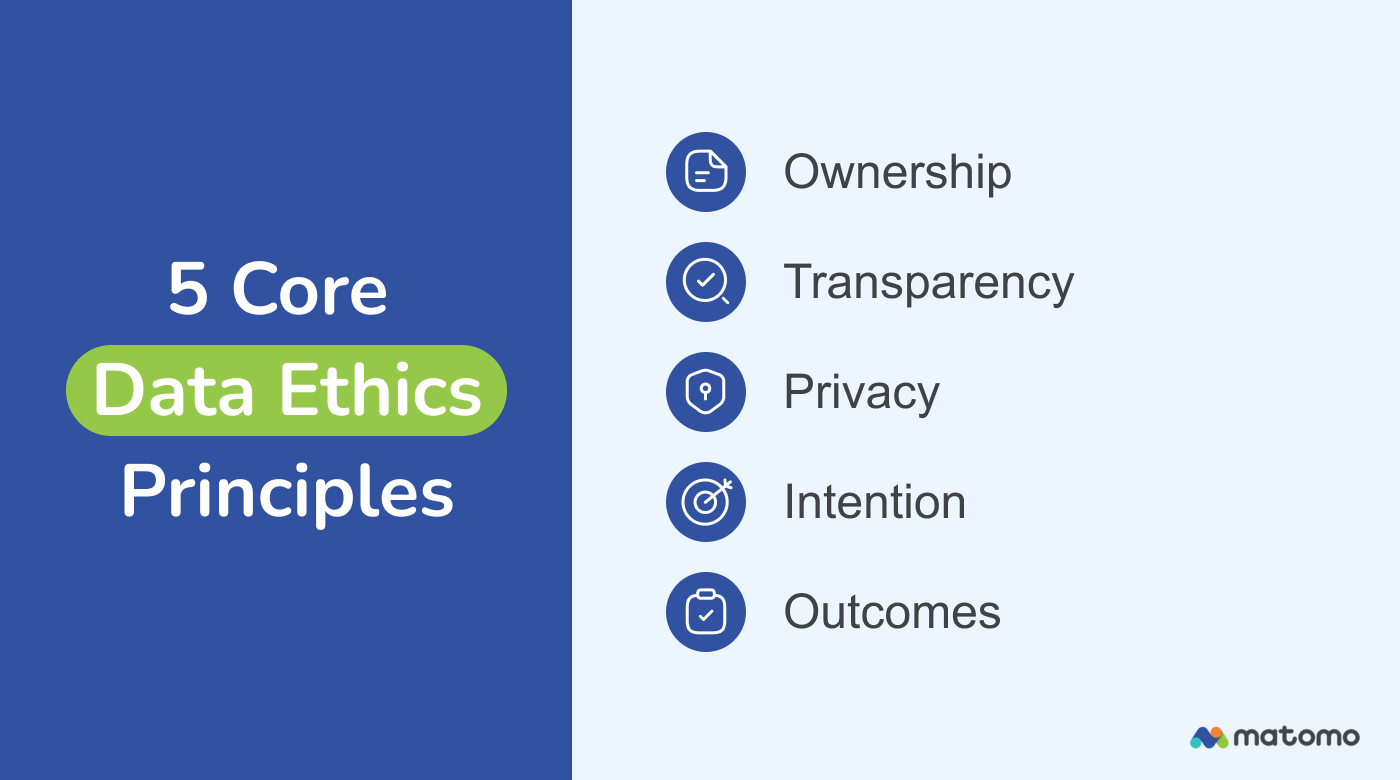 What Is Data Ethics & Why Is It Important in Business? - Analytics Platform - Matomo
