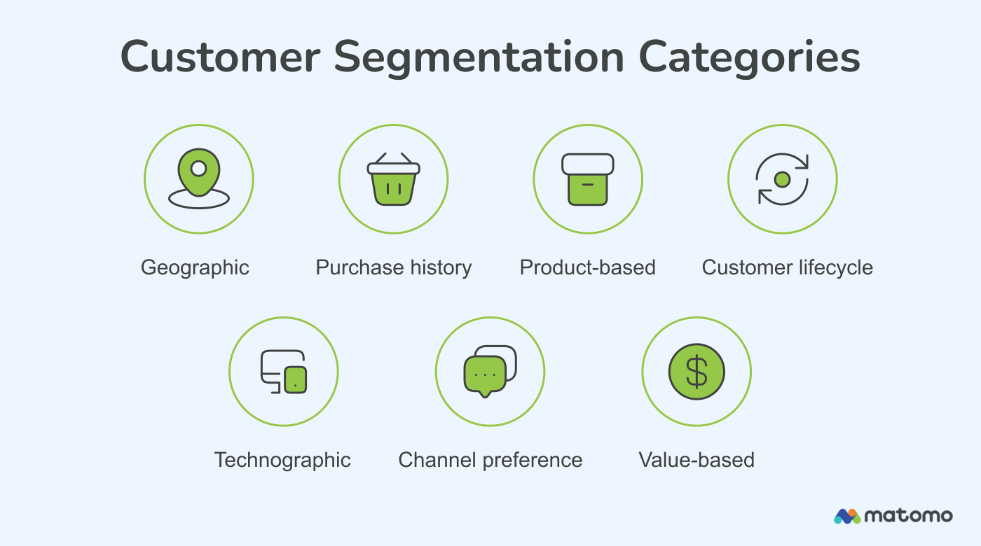10 Customer Segments Examples And Their Benefits Analytics Platform