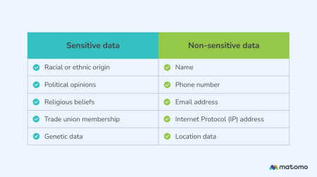 A Guide to GDPR Sensitive Personal Data - Analytics Platform - Matomo