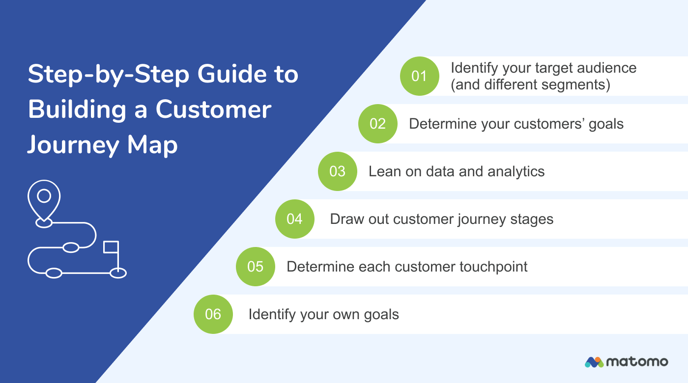 B2B Customer Journey Map: A Quickfire Guide for Growth - Analytics Platform - Matomo