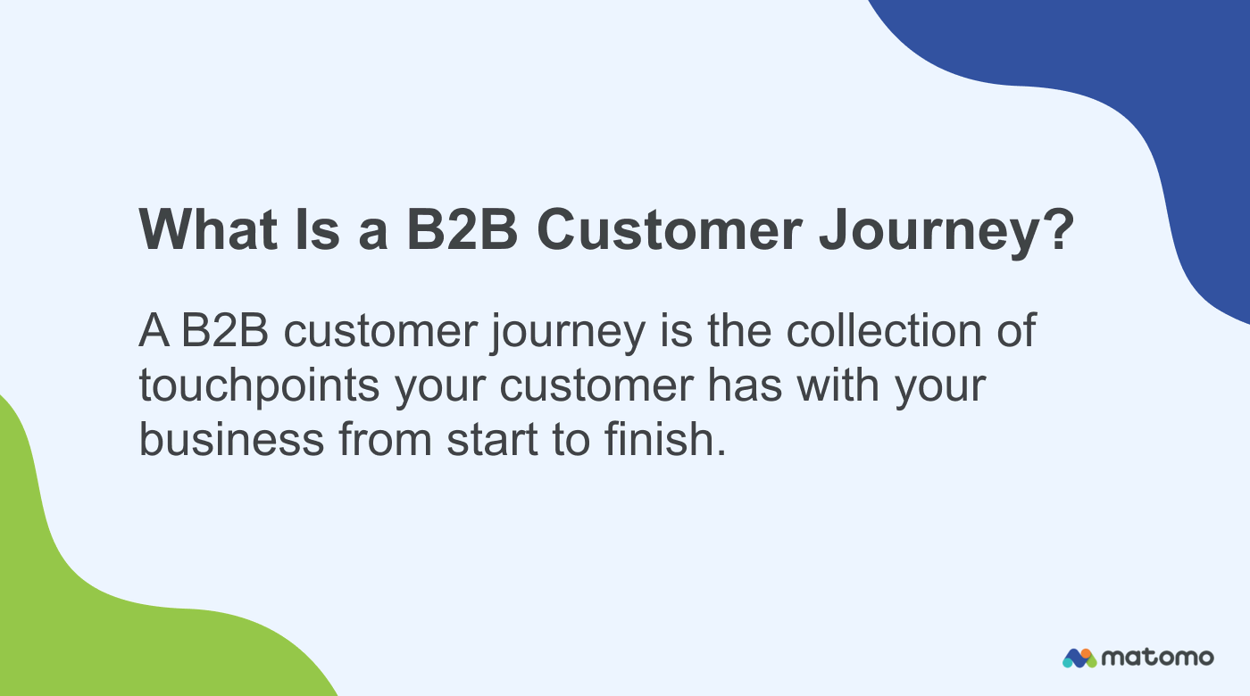 B2B Customer Journey Map: A Quickfire Guide for Growth - Analytics ...