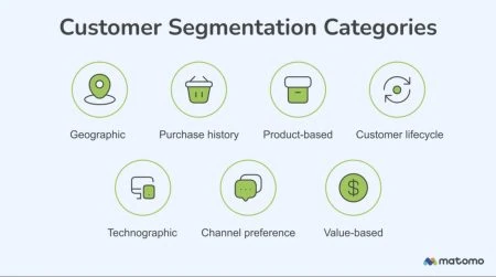 A Guide to Bank Customer Segmentation - Analytics Platform - Matomo