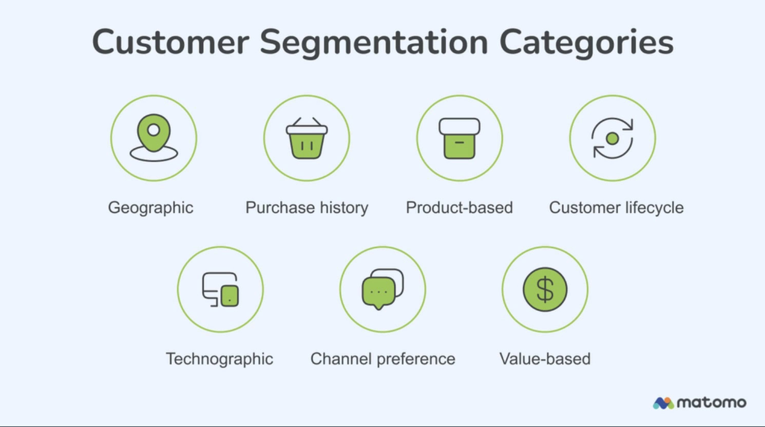 A Guide To Bank Customer Segmentation Analytics Platform Matomo