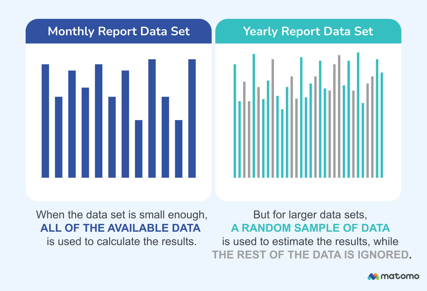 Google Analytics Sampling: Why It Matters and How to Avoid It - Analytics Platform - Matomo