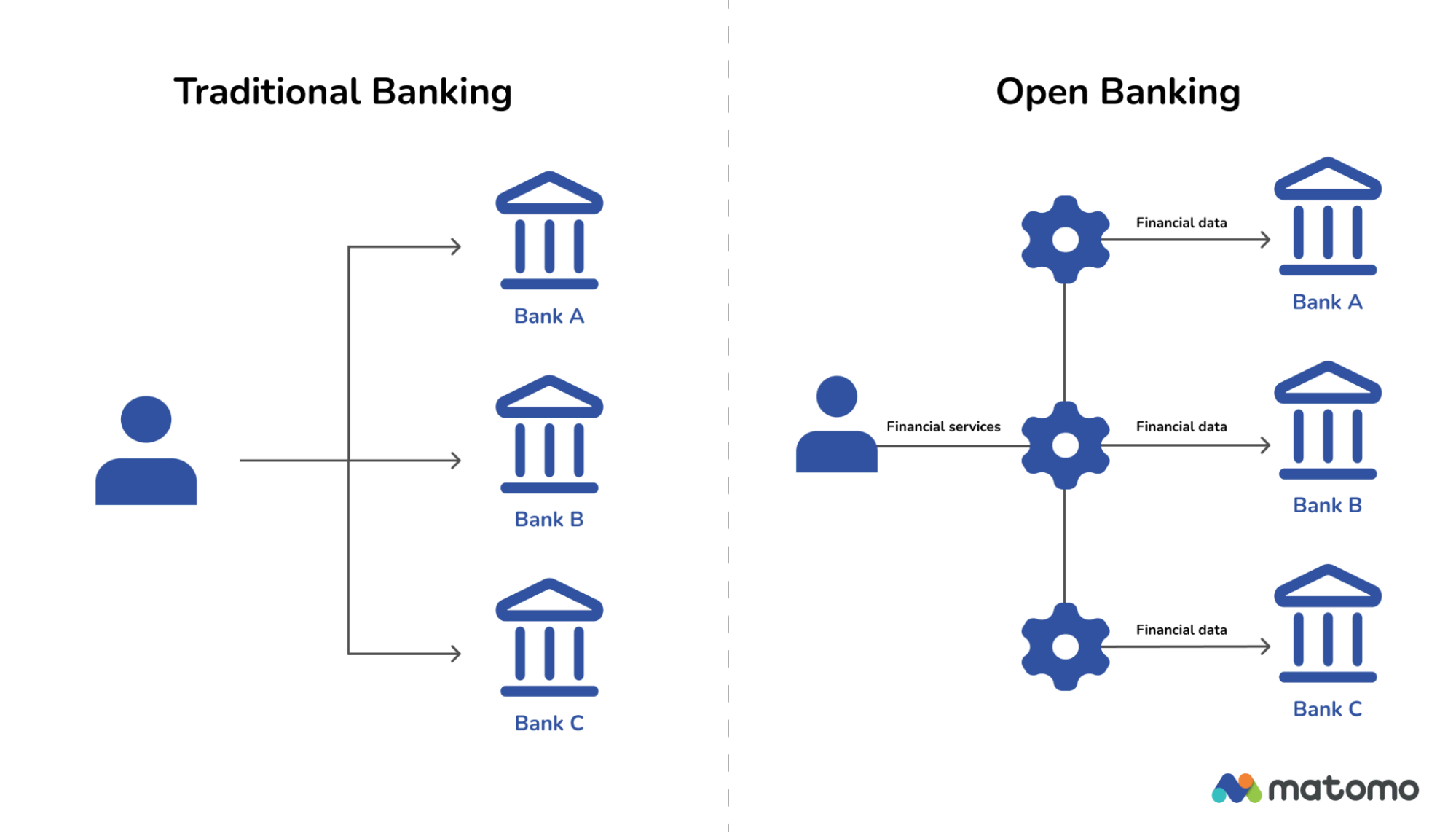 Open Banking Security 101: Is open banking safe? - Analytics Platform ...