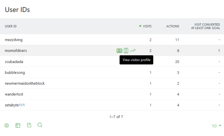 How to structure Custom Reports based on User IDs, IPs, and Groups? FAQ ...