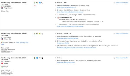 How to Check Website Traffic: A Complete Guide - Analytics Platform - Matomo